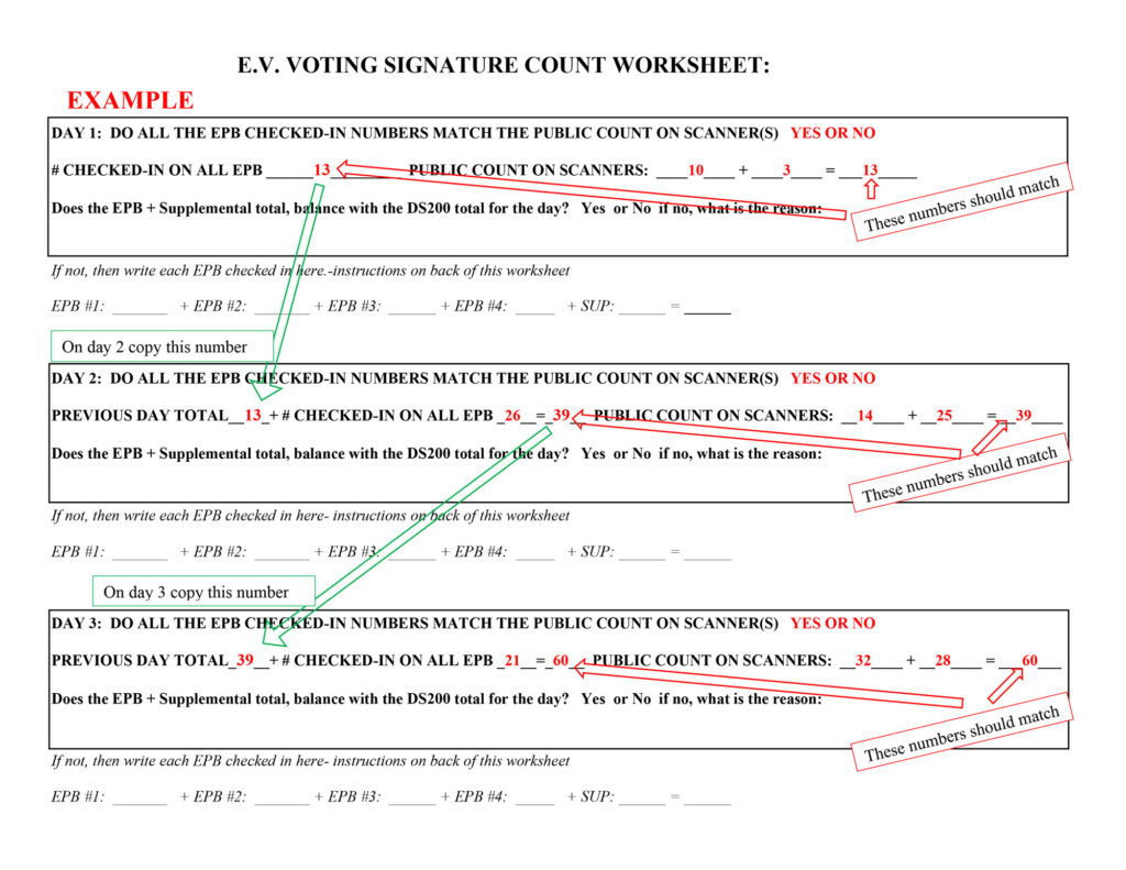 VOTING SIGNATURE COUNT WORKSHEET - home