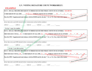 VOTING SIGNATURE COUNT WORKSHEET - home